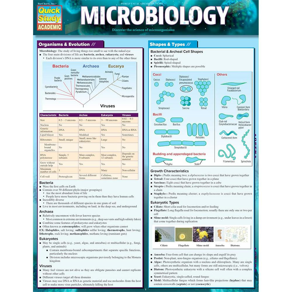 Microbiology Bar Chart – University Book Store