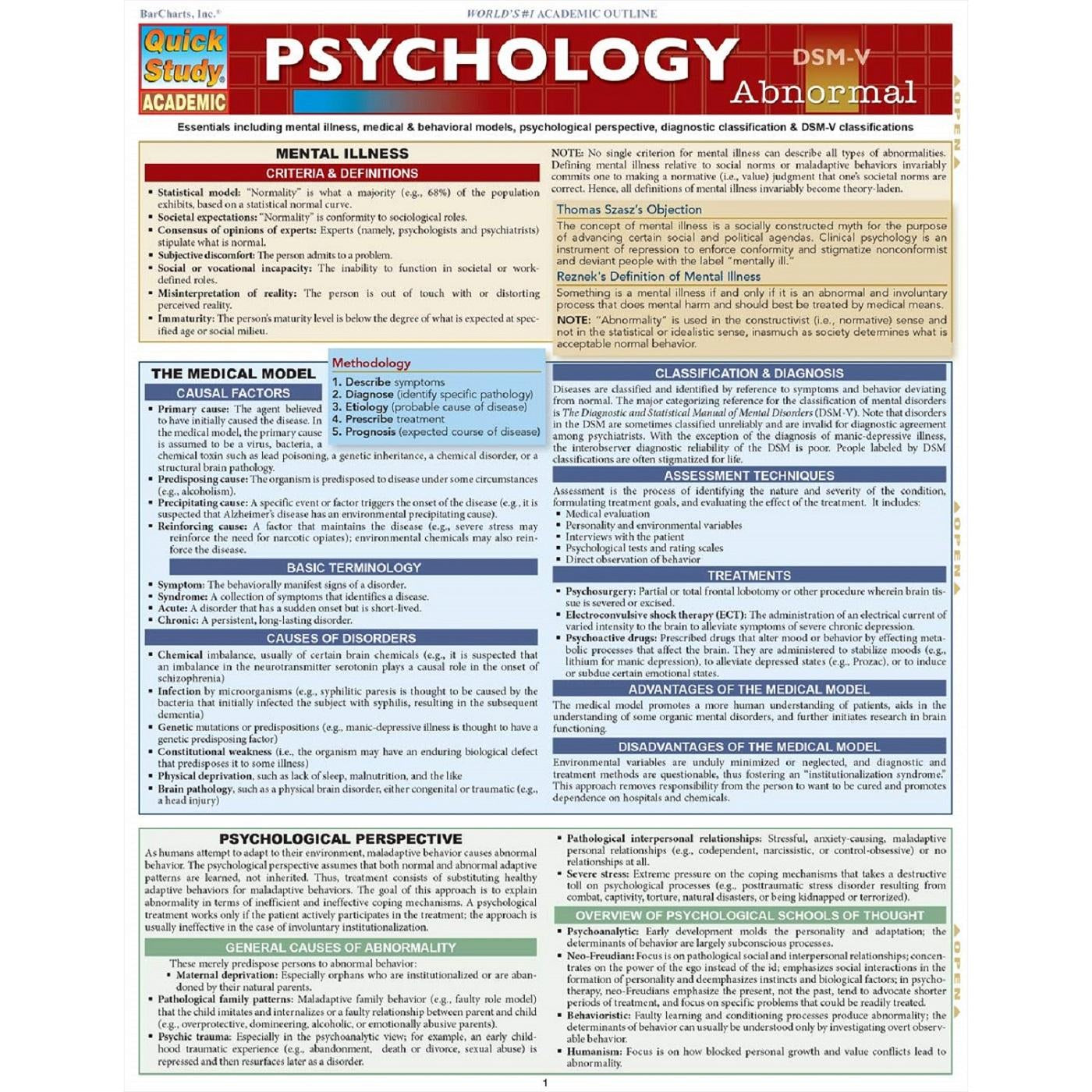 Psychology: Abnormal Bar Chart – University Book Store