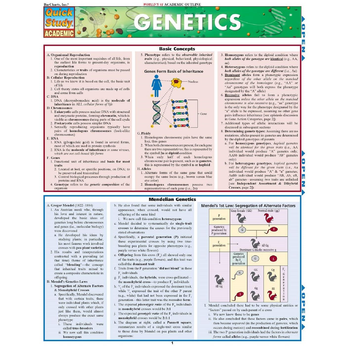 Genetics Bar Chart – University Book Store