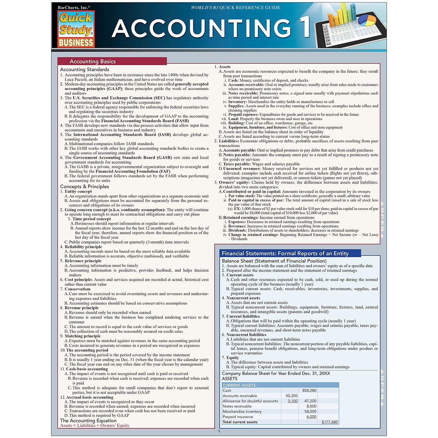 Accounting 1 Bar Chart – University Book Store