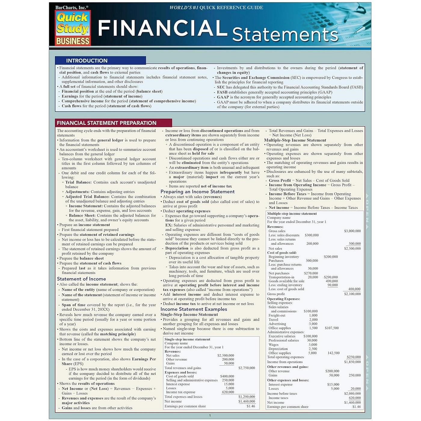 Financial Statements Bar Chart – University Book Store