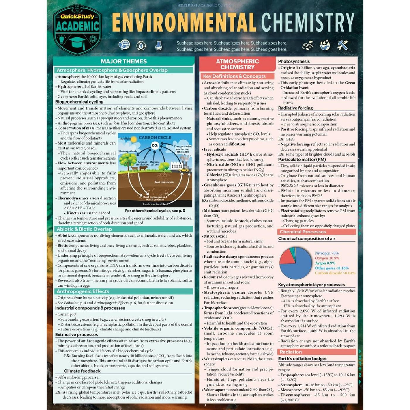 Environmental Chemistry Bar Chart – University Book Store