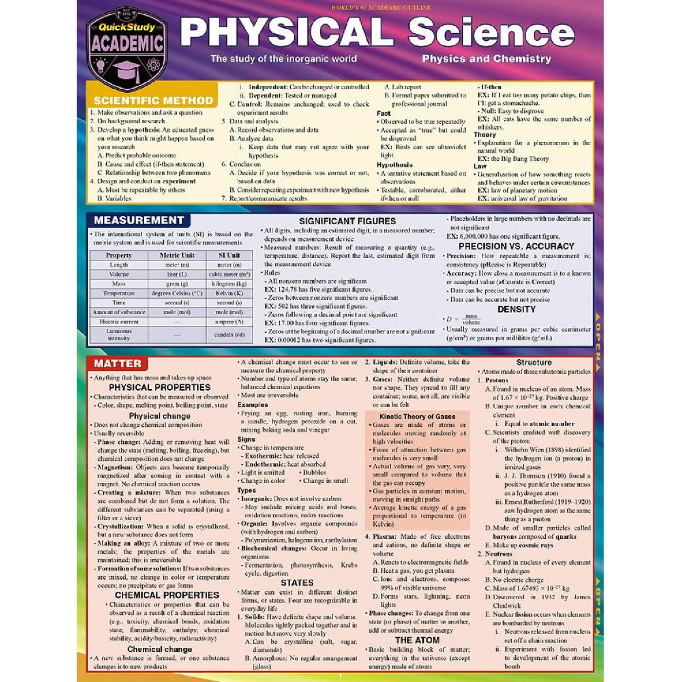 Physical Science: Physics & Chemistry Bar Chart – University Book Store