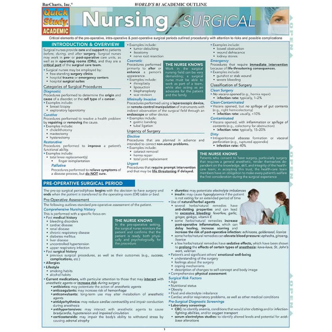 Nursing, Surgical Bar Chart – University Book Store